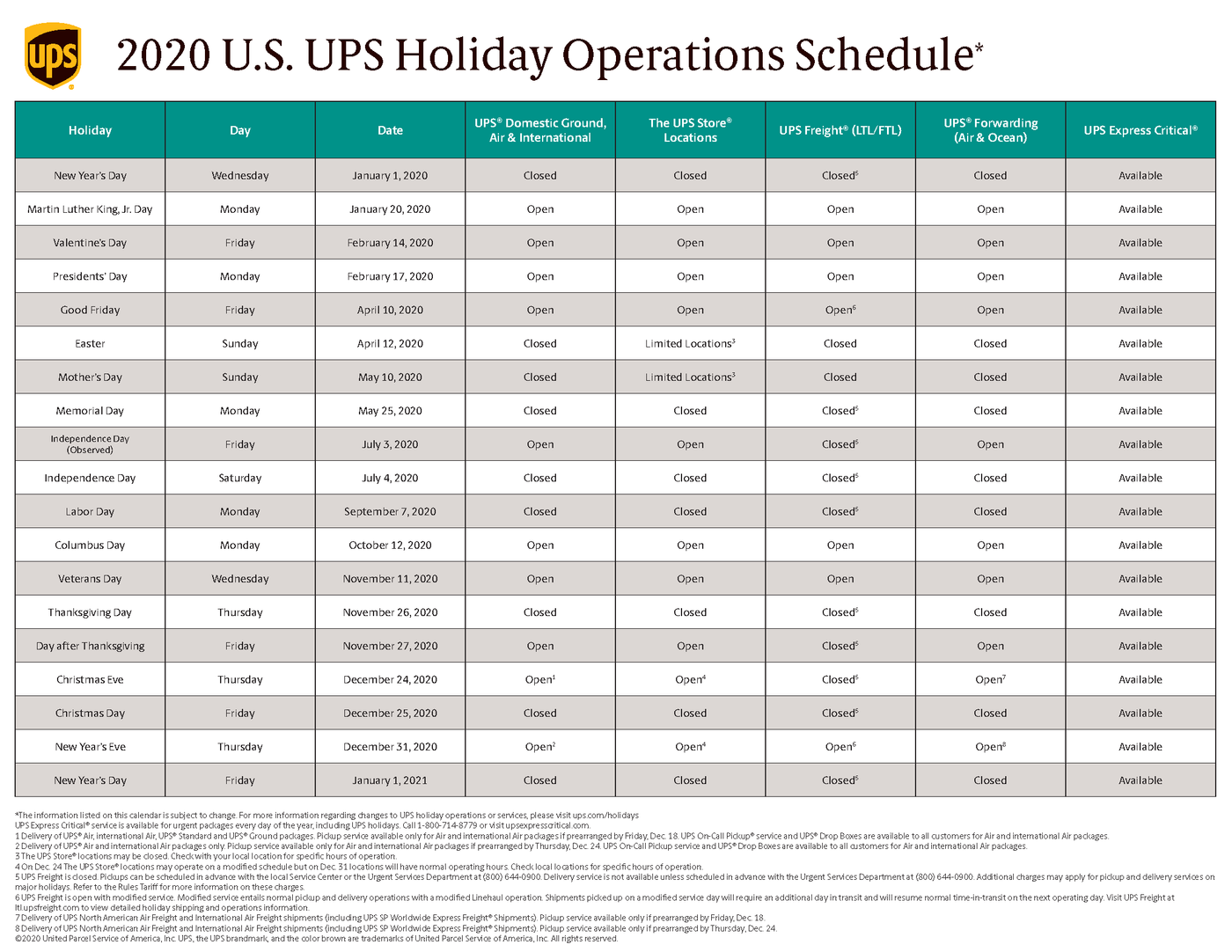 2020 UPS HOLIDAY SCHEDULE – The Protein Store